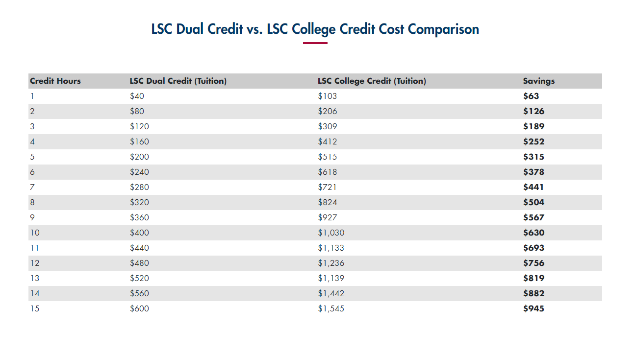 LSC-Online Dual Credit