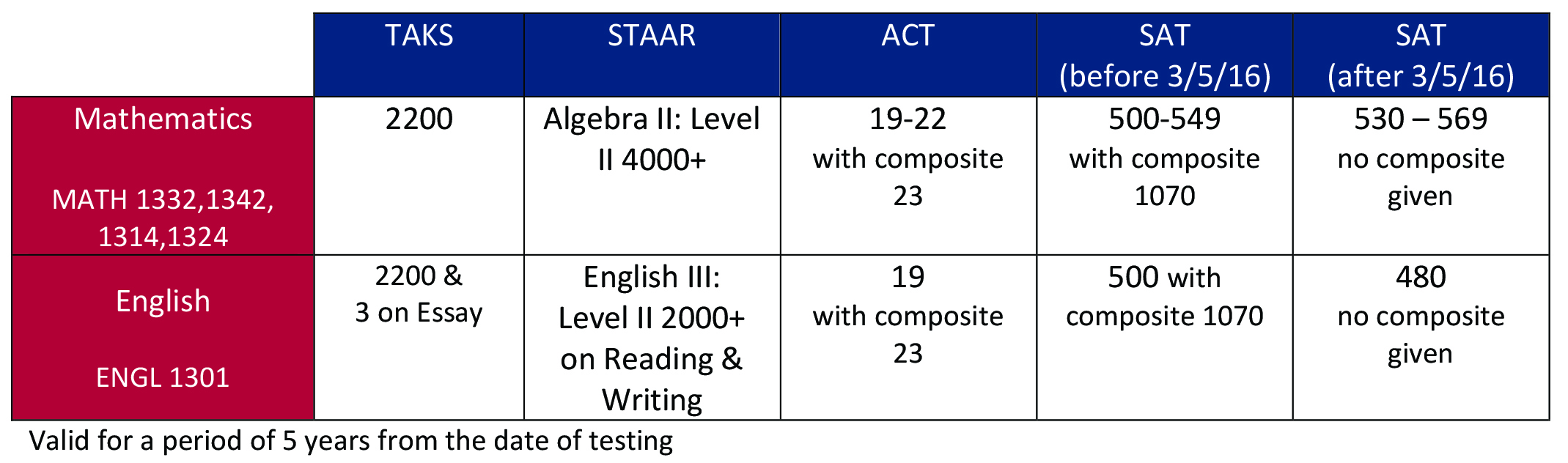 Orientation @ LSC-CyFair
